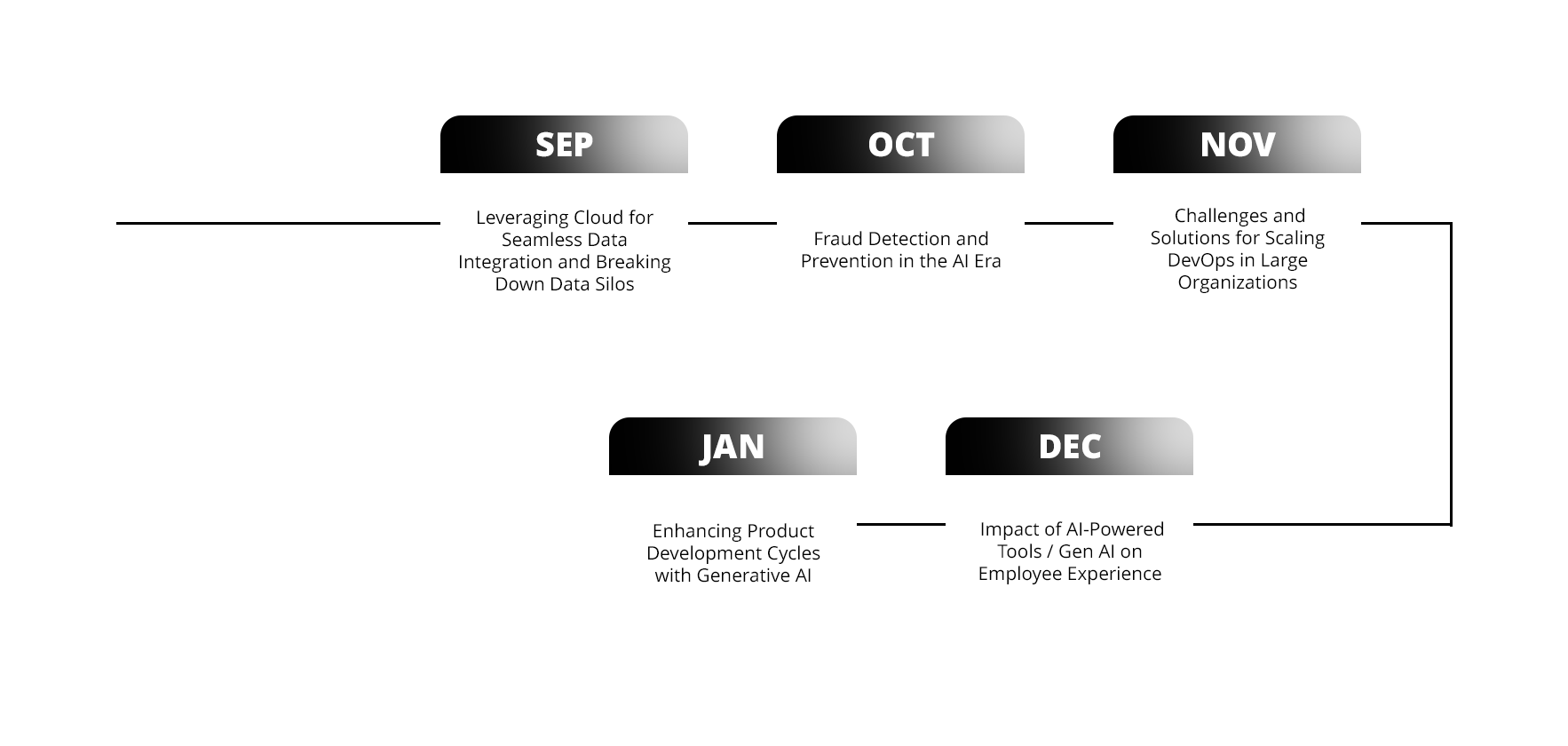 Home | DBS Tech India