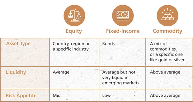Get Up To Speed With Etfs Dbs Bank