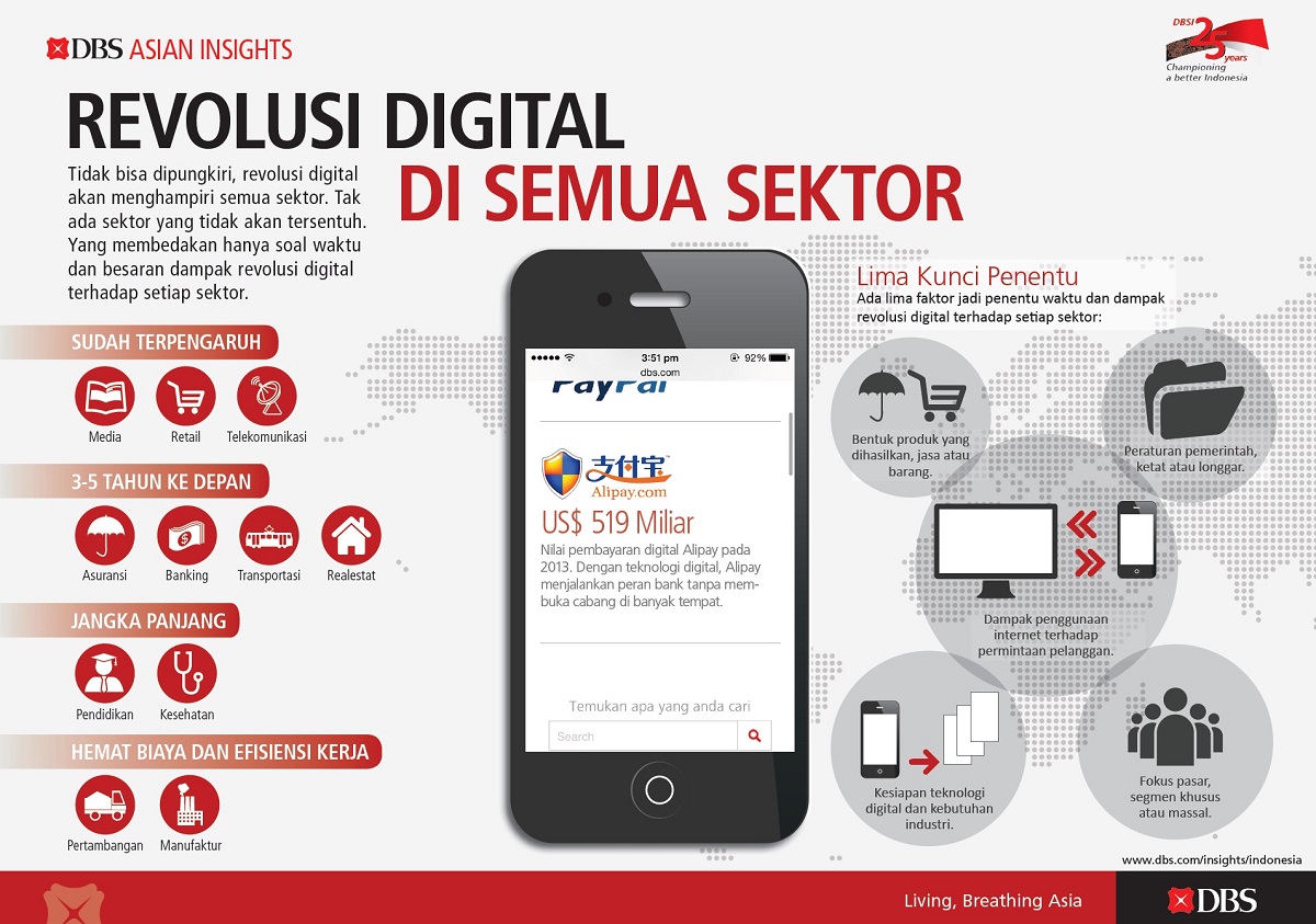 Informasi Pasar - DBS Asian Insights