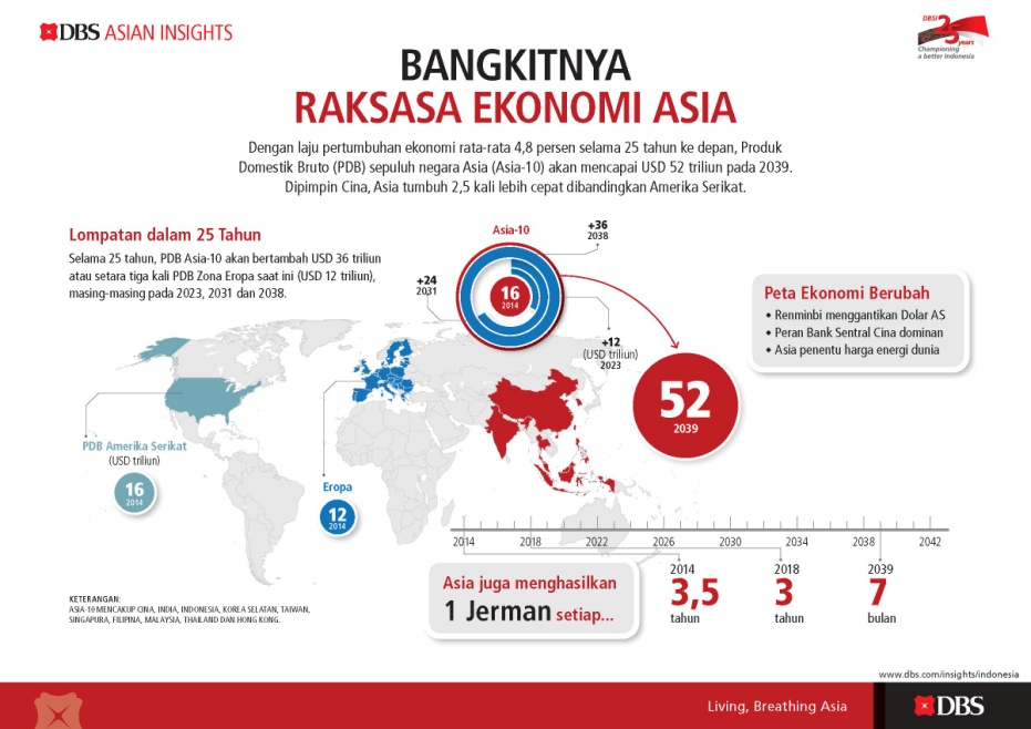 Meraih Peluang Indonesia Di 2030 Dbs Asian Insights
