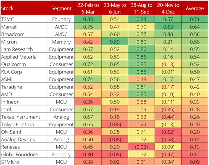 DBS Stock Pulse: Global Semiconductor Stocks - 3 potential implications ...