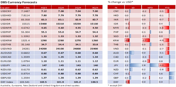 FX Daily: JPY takes the spotlight, G10 currencies muddling through