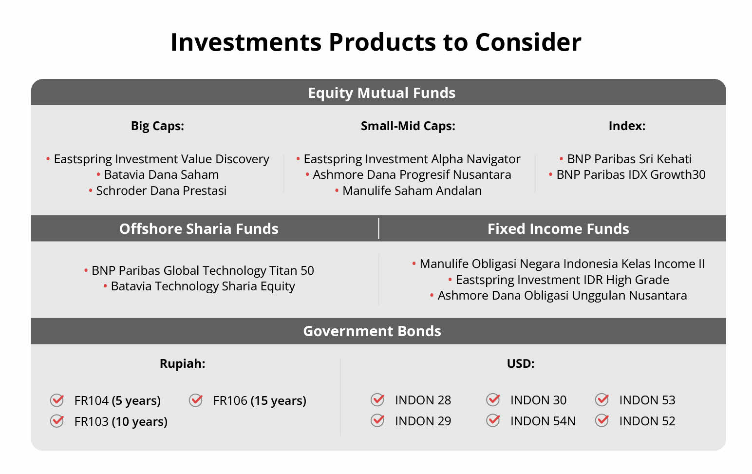 ASEAN-6 2025 Outlook: Crosswinds