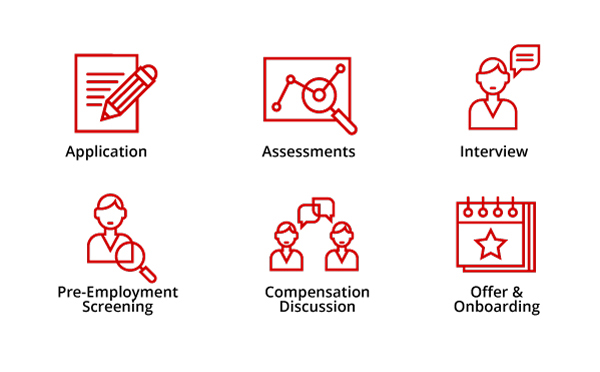 Careers at DBS | DBS Bank