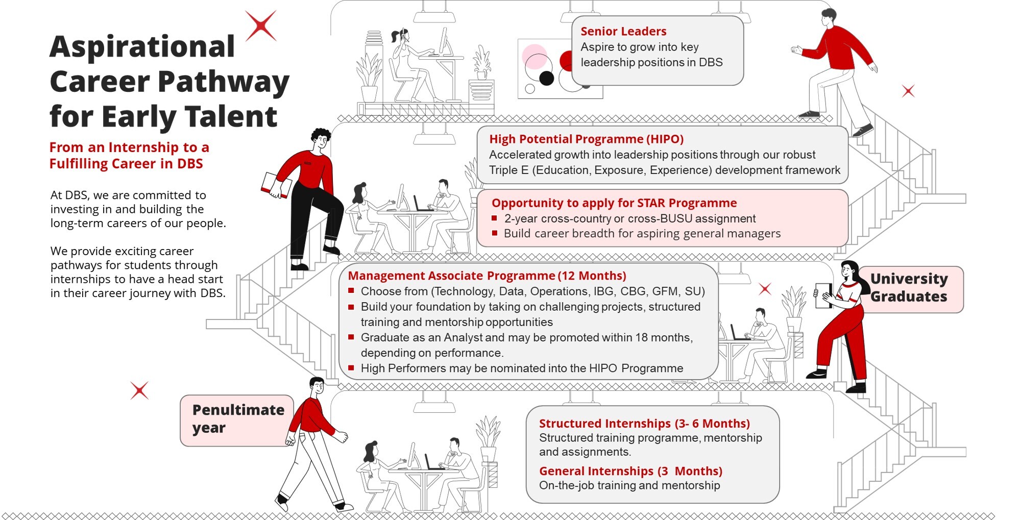DBS Data Science Internship (DSI) | DBS Bank