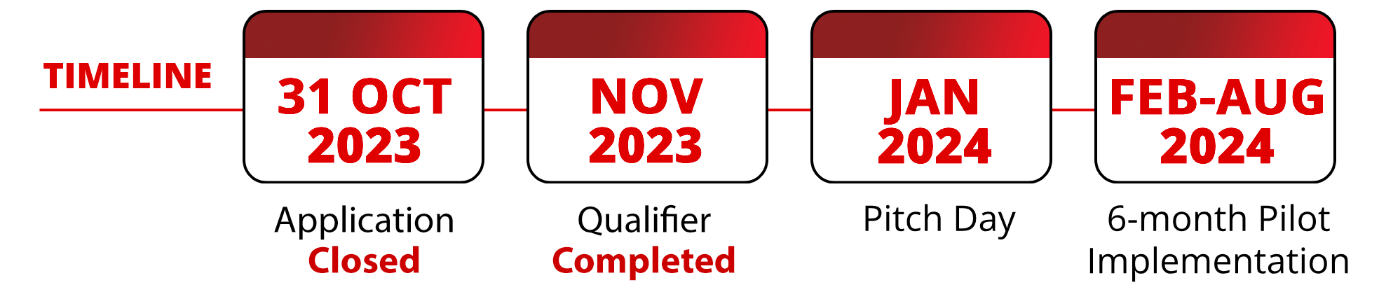 DBS Foundation-NEA Hungry for Change Challenge | DBS Foundation