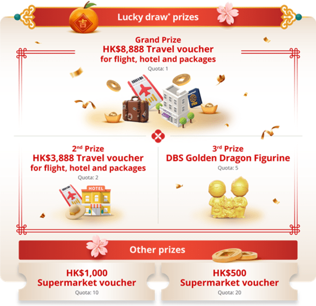 DBS SME Banking – Year of the Dragon Lucky Draw