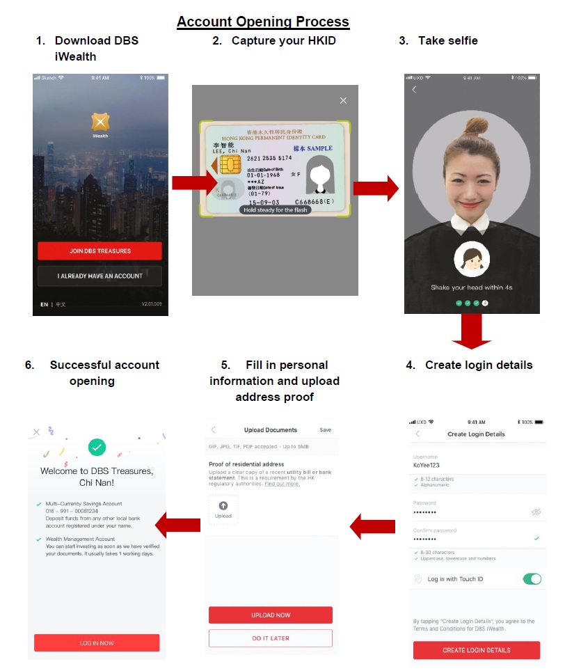 DBS HONG KONG HERALDS ARRIVAL OF THE FUTURE OF BANKING WITH FIRST FULLY ...