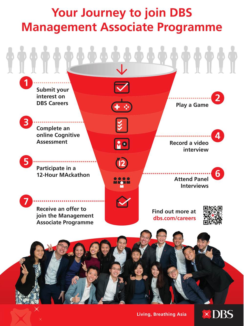 Careers at DBS | DBS Bank