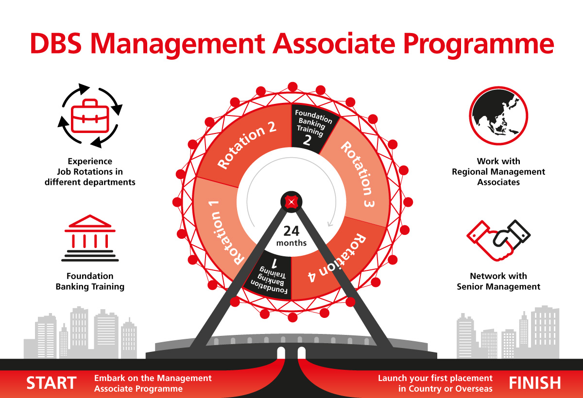 Careers at DBS | DBS Bank
